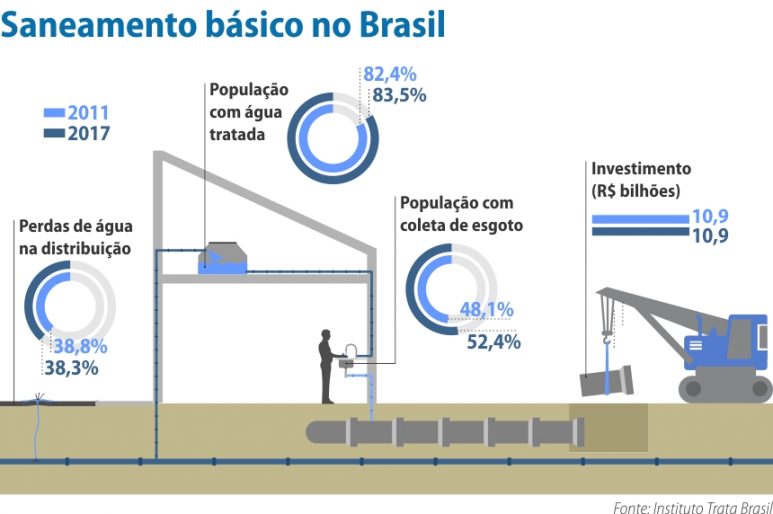 Tudo Sobre O Marco Legal Do Saneamento Básico