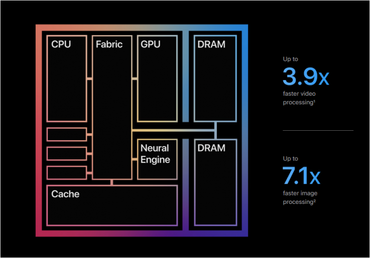 MacBook: Apple anuncia primeiras versões com processador ARM