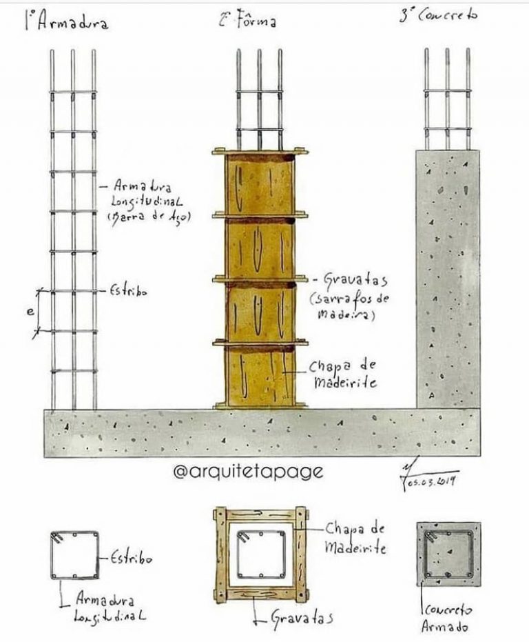 Pilares de Concreto: Tipos, Dimensionamento, Desafios