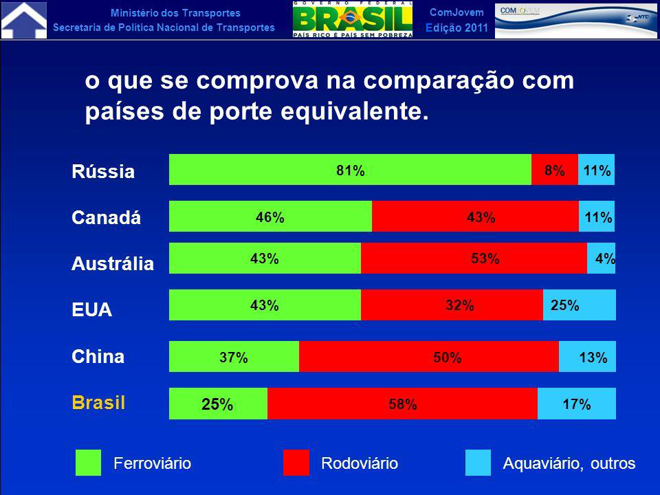 Engenharia 360 | Engenharia para Todos