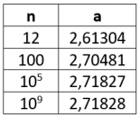Entenda de onde vem o número natural "e" | 360 Explica