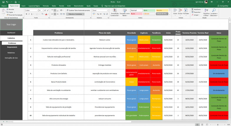Priorize suas ações e projetos através da Matriz GUT