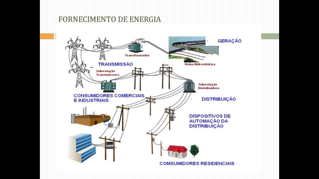 Como a energia elétrica da rua chega às tomadas da sua casa?