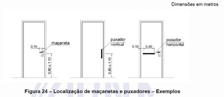 O que é NBR 9050 na Engenharia e Arquitetura?