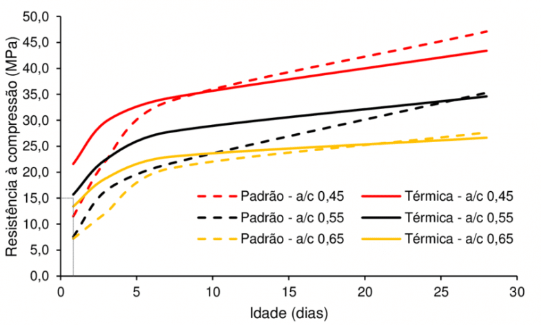 O que é MPa e o que é Fck do concreto?