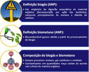 O que é Biometano e qual a sua utilização na Engenharia?
