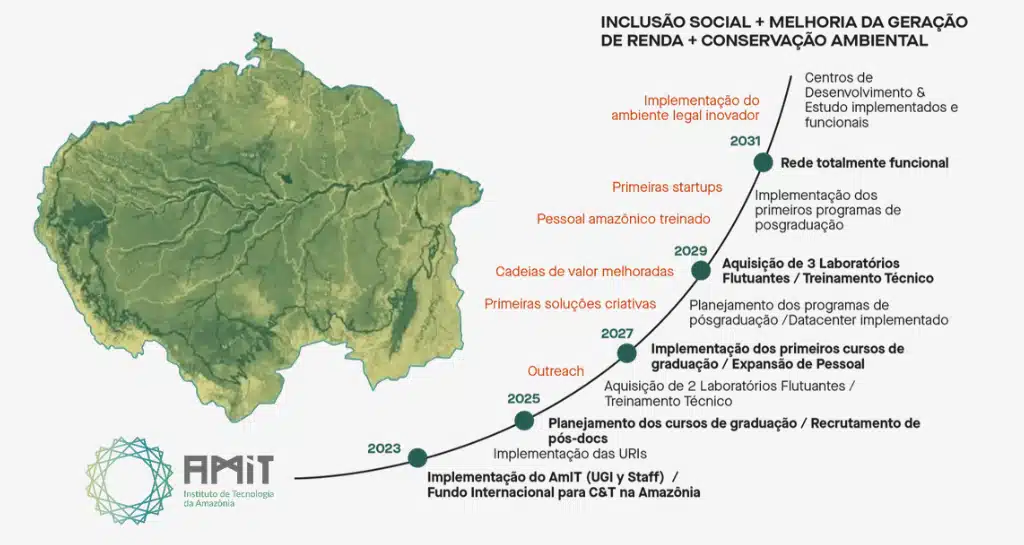 Engenharia Florestal: brasileiro projeta o "MIT da Amazônia"