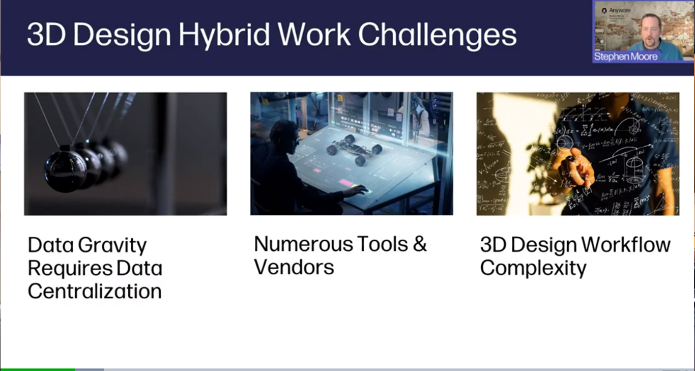 Destaques do segundo dia do 3DEXPERIENCE World 2023