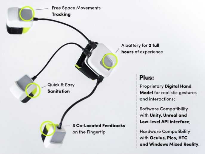 Dispositivo TouchDIVER amplia experiências em RA e Metaverso