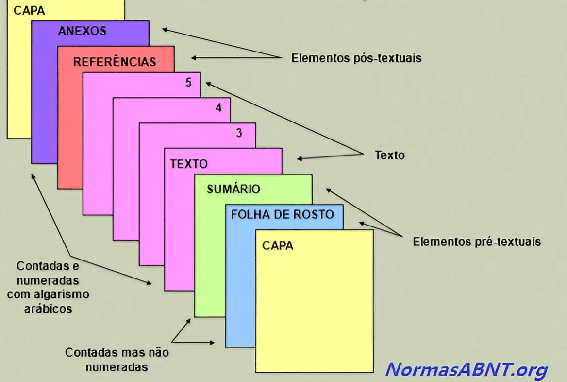 Google Docs: Formatação nos Padrões ABNT