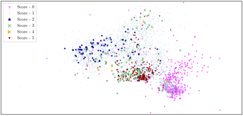 Machine Learning: Astronomia Impulsionada por IA