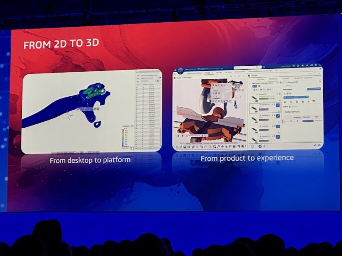 3DEXPERIENCE World 2024: Inovação e Colaboração