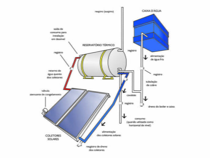 Instalando Um Boiler Passo A Passo Completo