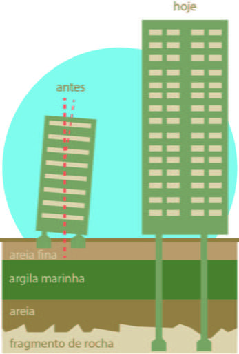 Recalque de Fundações: Saiba Como Identificar e Evitar