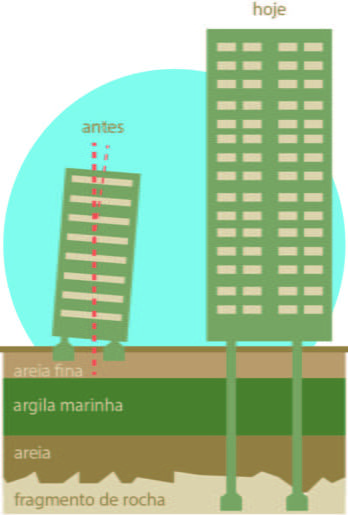 Recalque de Fundações: Saiba Como Identificar e Evitar