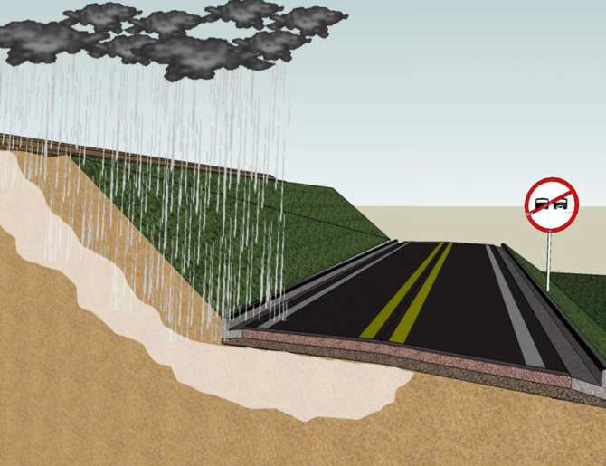 O que é a drenagem de rodovias?