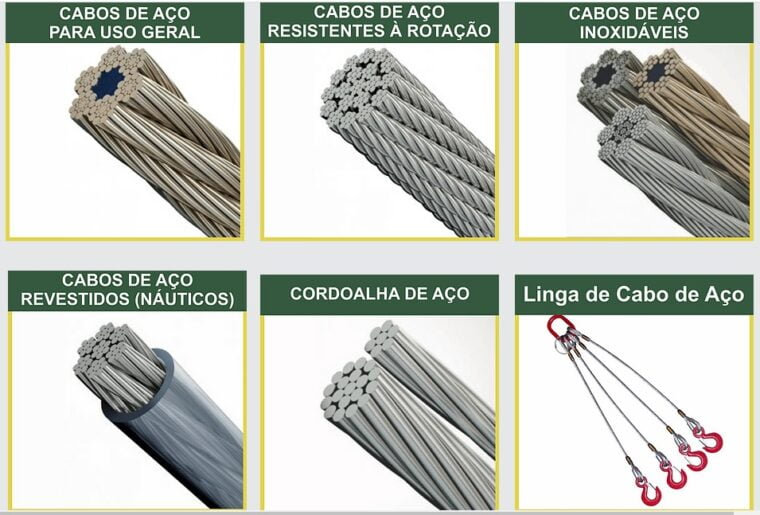 Cabos de aço: tipos, composições, aplicações e mais