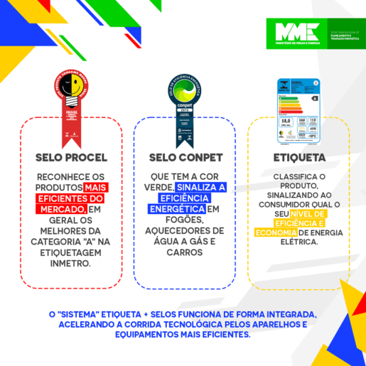 O que é Selo Procel e para que serve?