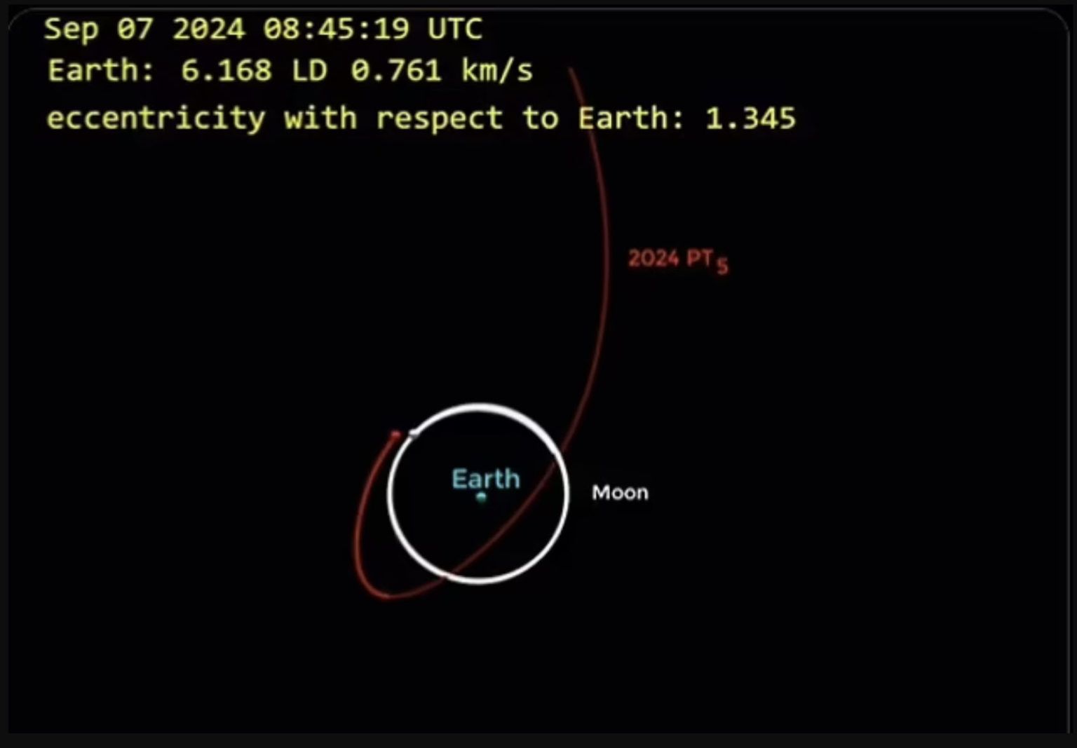 Mini Lua: Asteroide 2024 PT5 Orbita a Terra por 2 Meses