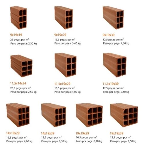 Tipos de tijolos e blocos para construção civil