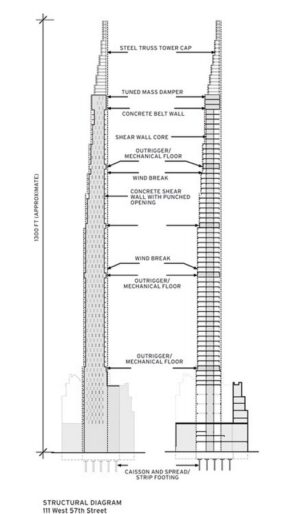 Descubra o Steinway Tower, o prédio mais fino do mundo